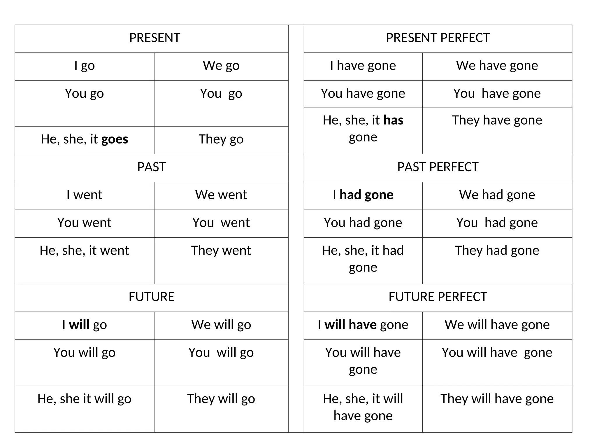 The-Principle-Parts-of-Verbs.ppt introduction of verb tenses | PPT
