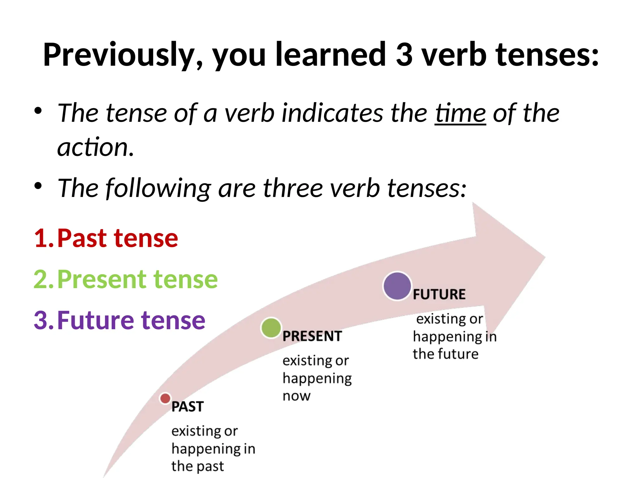 The-Principle-Parts-of-Verbs.ppt introduction of verb tenses | PPT