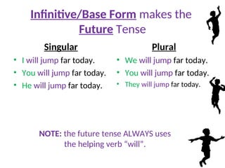 The-Principle-Parts-of-Verbs.ppt introduction of verb tenses | PPT