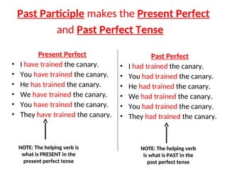 The-Principle-Parts-of-Verbs.ppt introduction of verb tenses | PPT