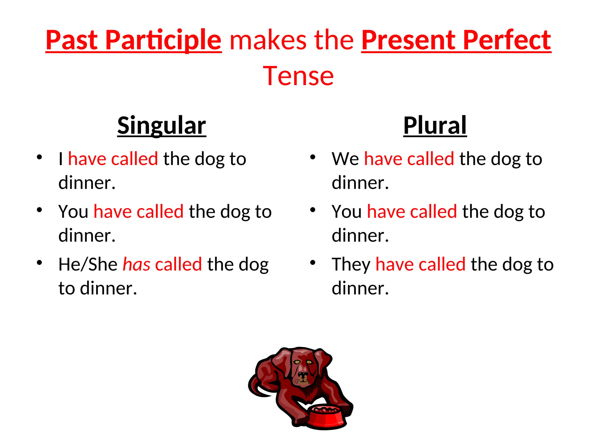 The-Principle-Parts-of-Verbs The-Principle-Parts-of-Verbs ).ppt