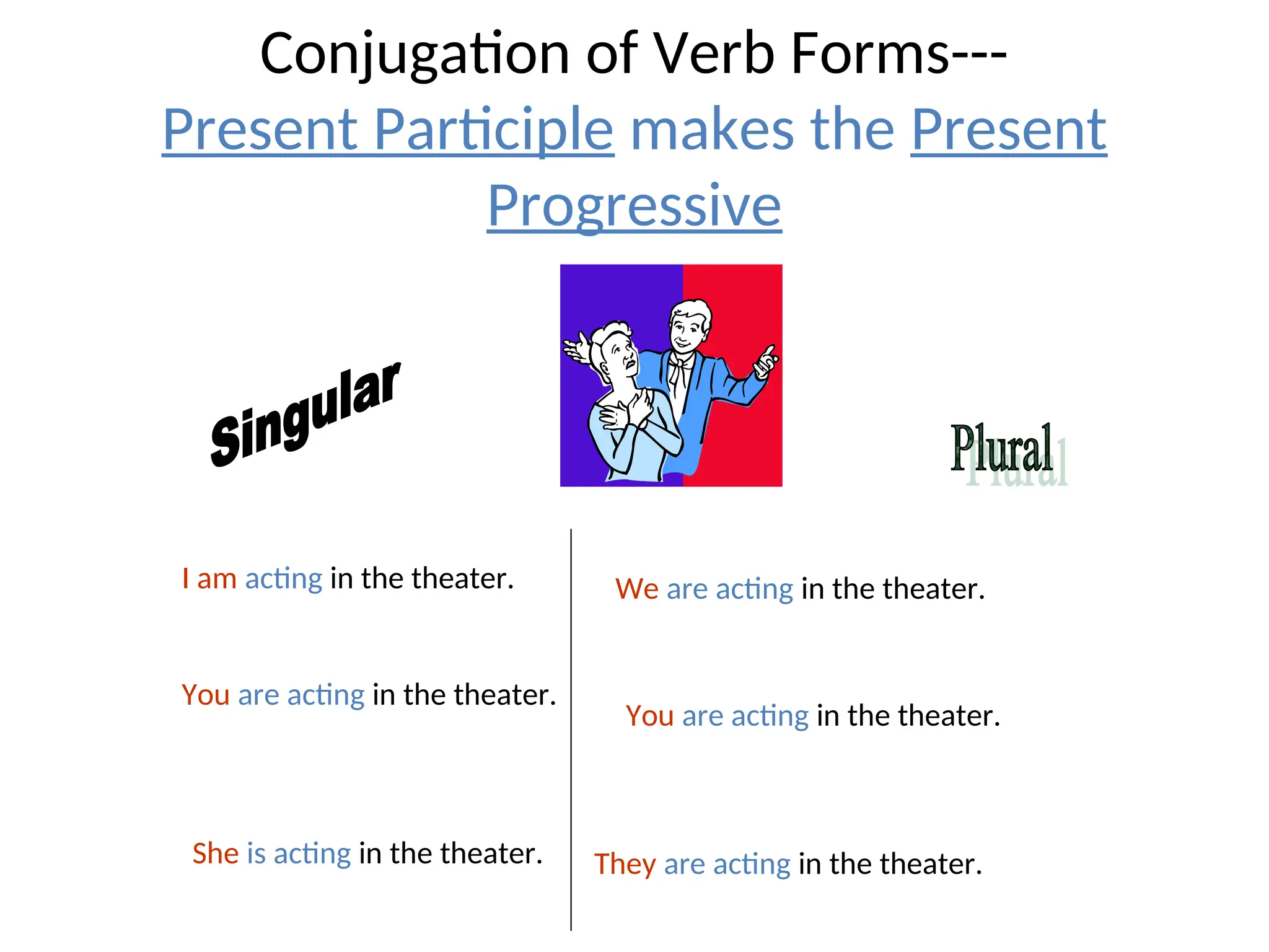 The-Principle-Parts-of-Verbs The-Principle-Parts-of-Verbs ).ppt