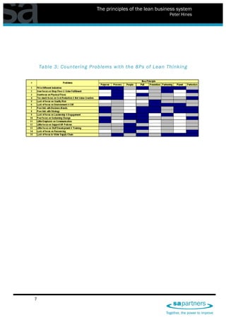The Principles of the Lean Business System white paper | PDF