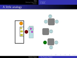 The Proactor Pattern | PPT