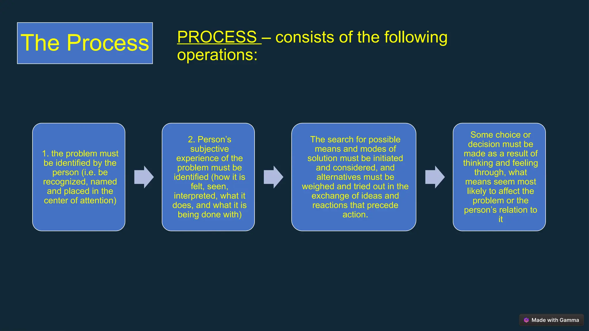 The-Problem-Solving-Model-of-Helen-Harris-Perlman 205.pptx