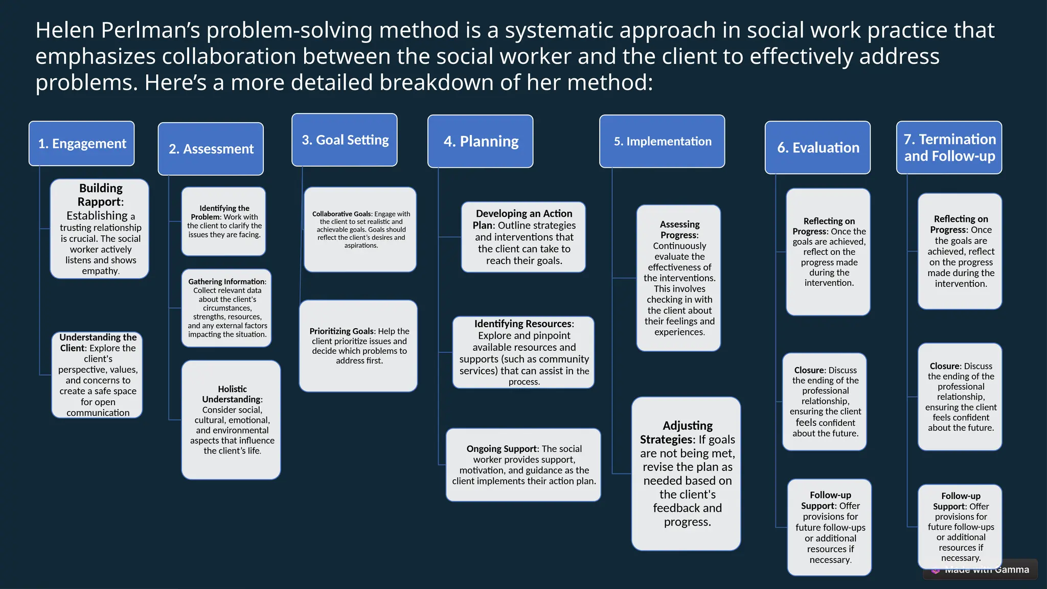 The-Problem-Solving-Model-of-Helen-Harris-Perlman 205.pptx