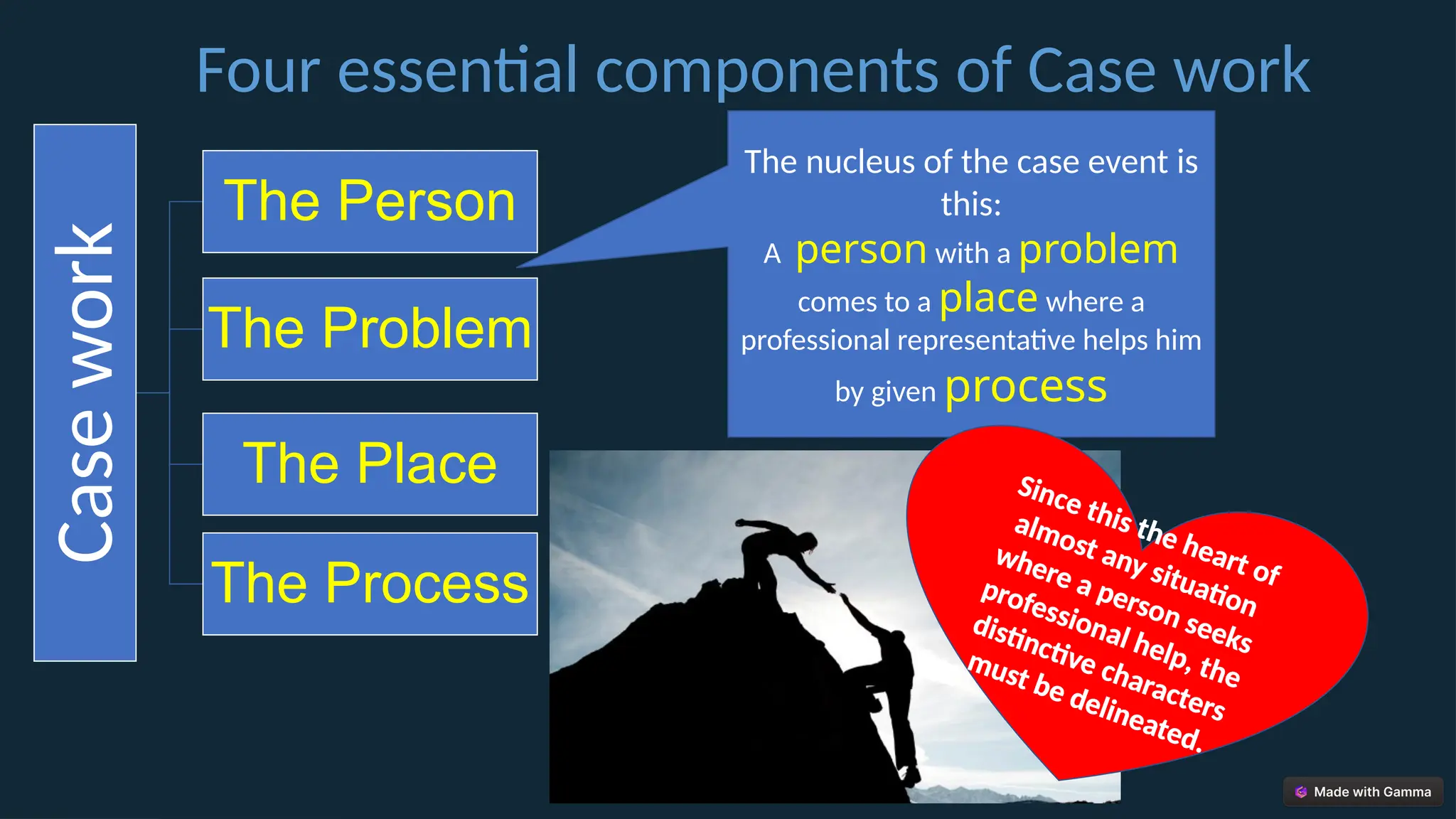 The-Problem-Solving-Model-of-Helen-Harris-Perlman 205.pptx