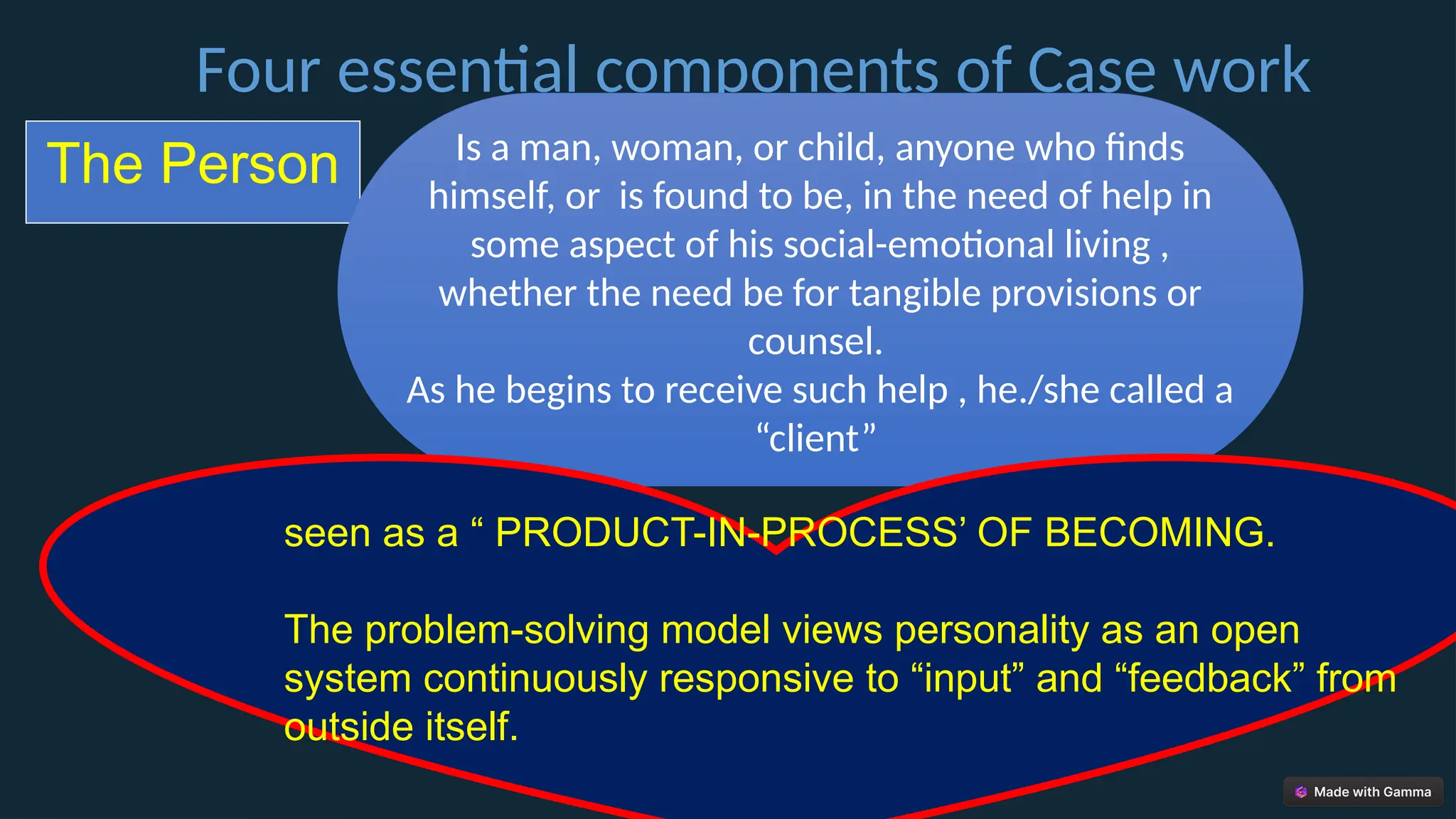 The-Problem-Solving-Model-of-Helen-Harris-Perlman 205.pptx