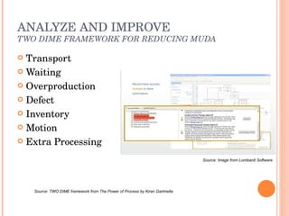 The Process Of Bpm | PPT