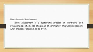 the-process-of-community-immersion (1).pptx