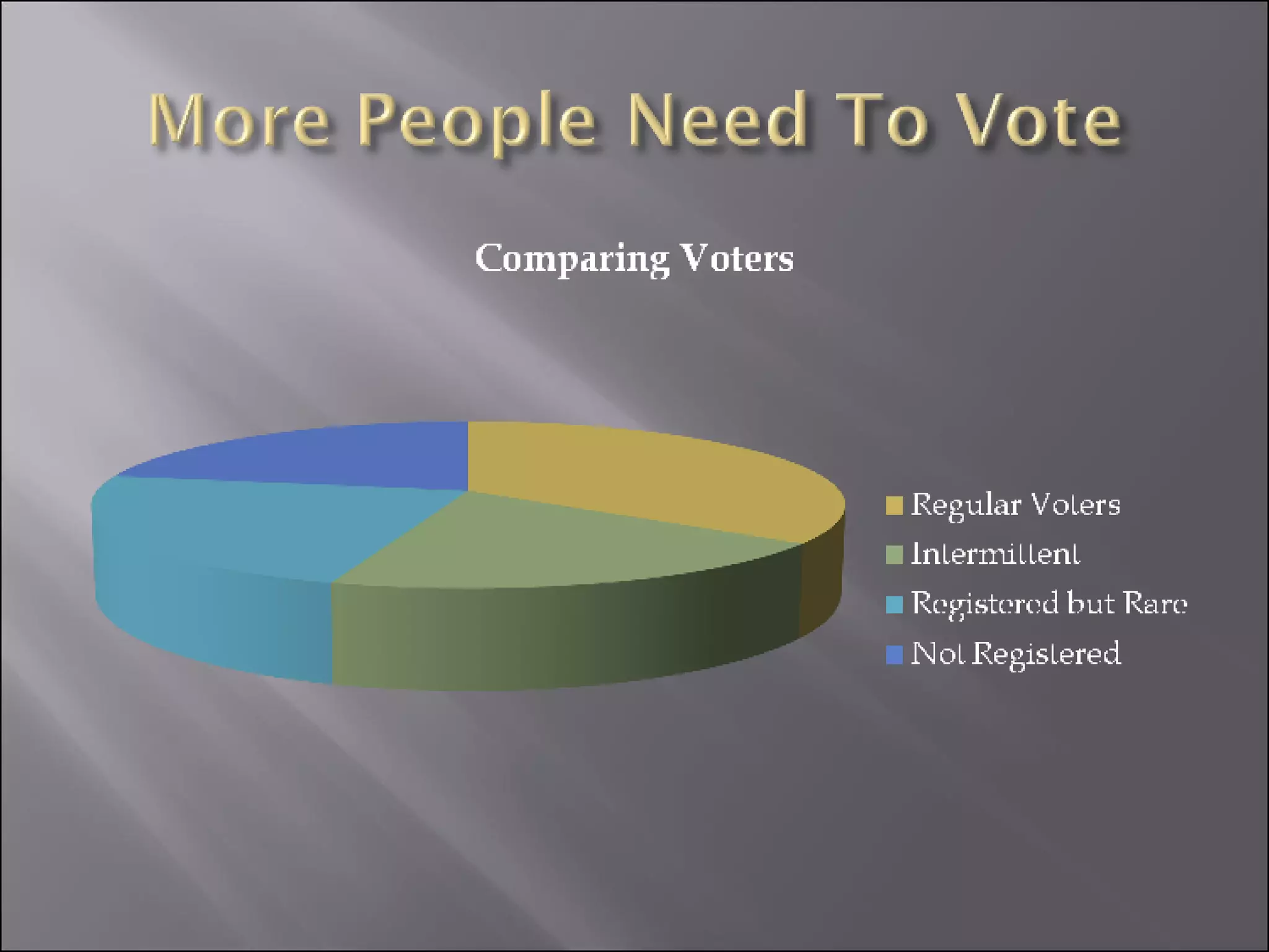 The Process Of Voting | PPT | Elections | Politics