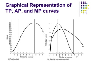The Production And Cost C M A | PPT | Business | Business and Finance