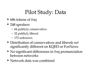 The Pronunciation of Iraq | PPT