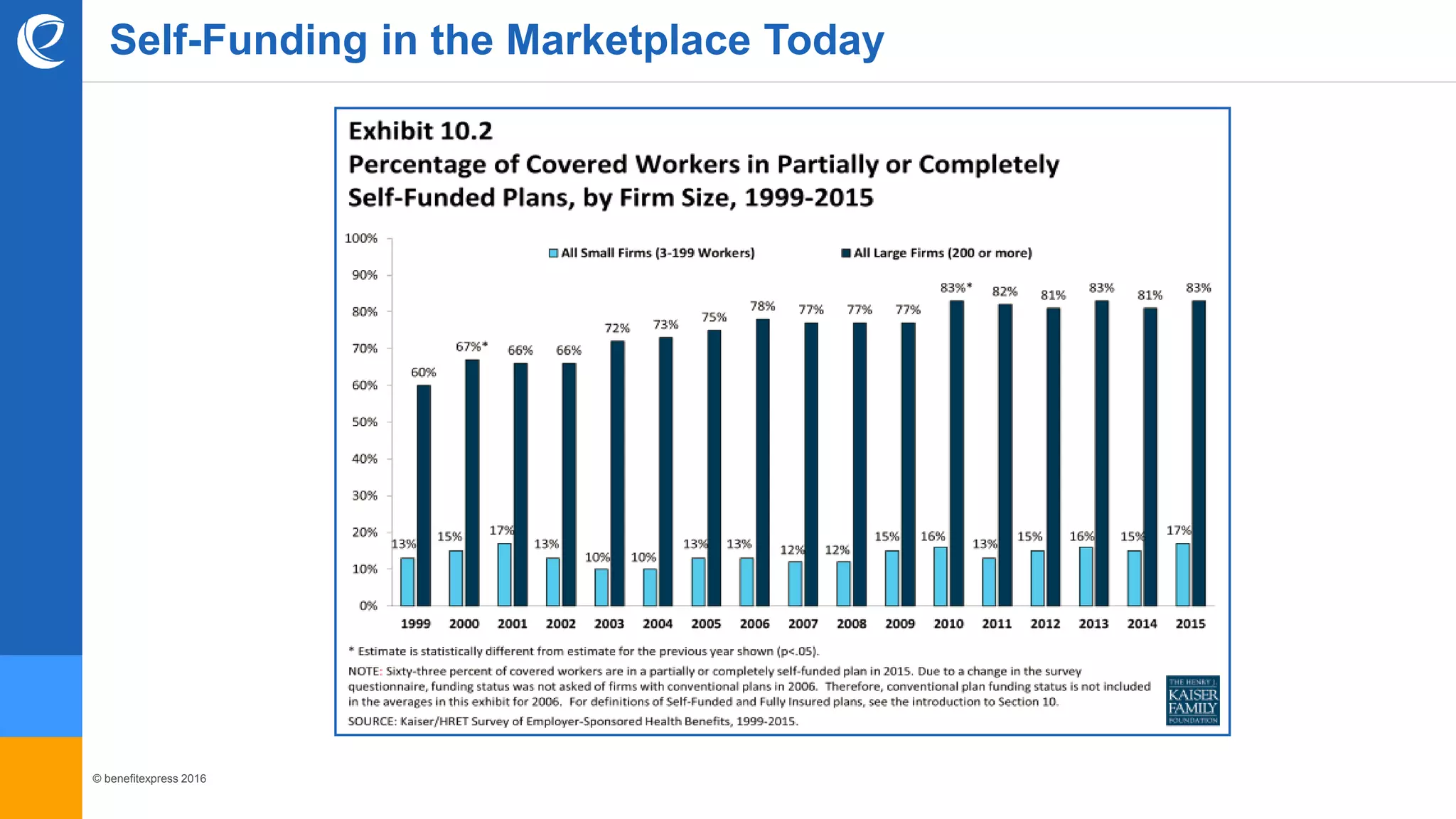 The Pros and Cons of Self-Insured vs. Fully Insured | PPT