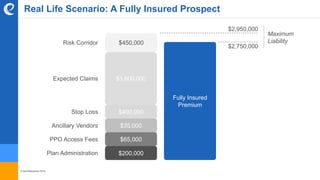 The Pros and Cons of Self-Insured vs. Fully Insured | PDF