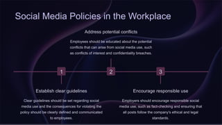 The-Pros-and-Cons-of-Social-Media-on-Employees.pptx