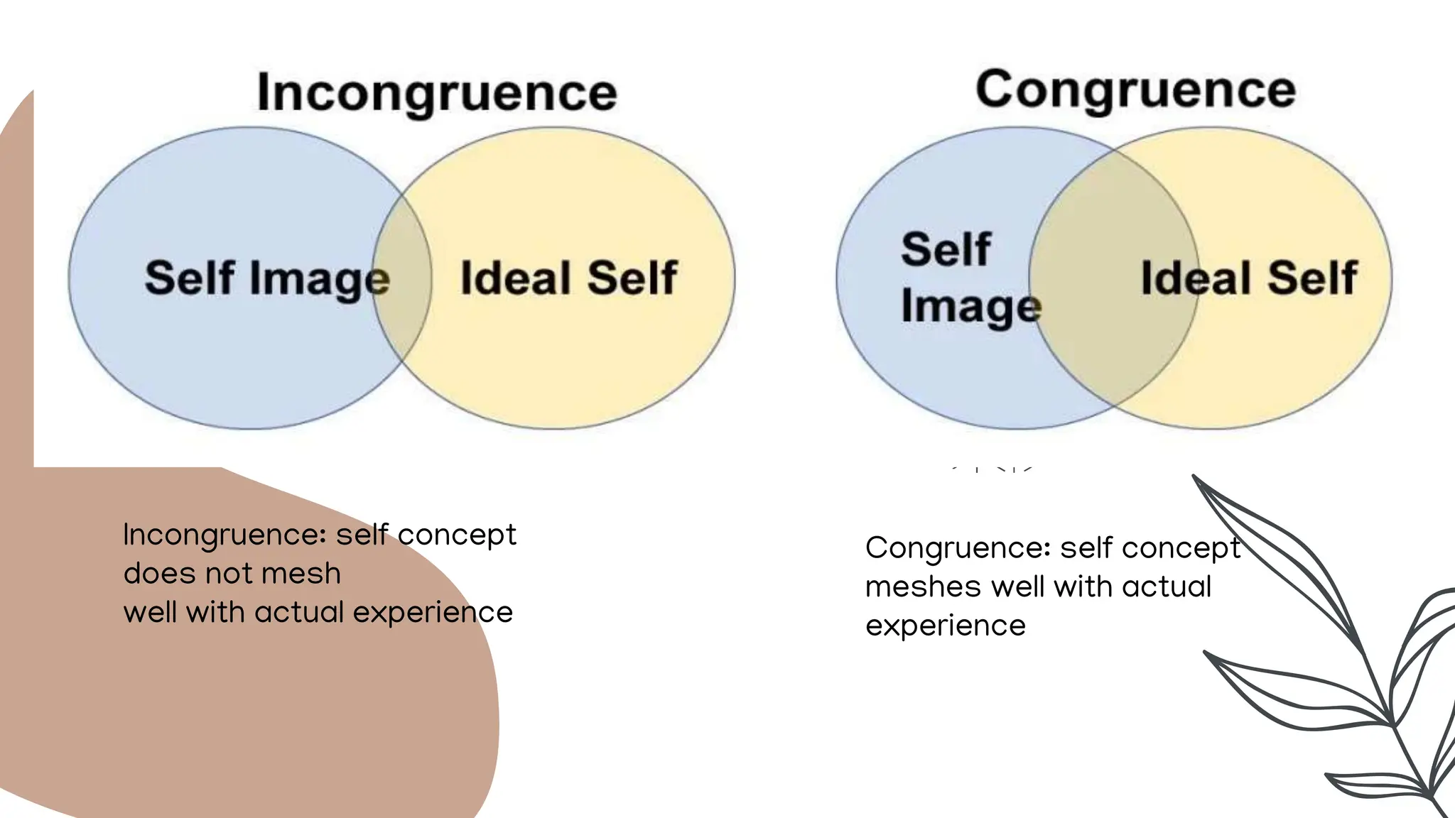 The-Psychological-Self_-1.pptx