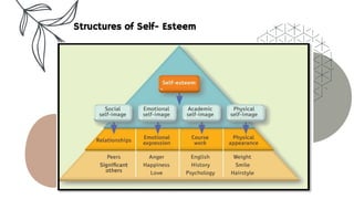 The-Psychological-Self_-1.pptx