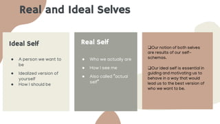 The-Psychological-Self_-1.pptx