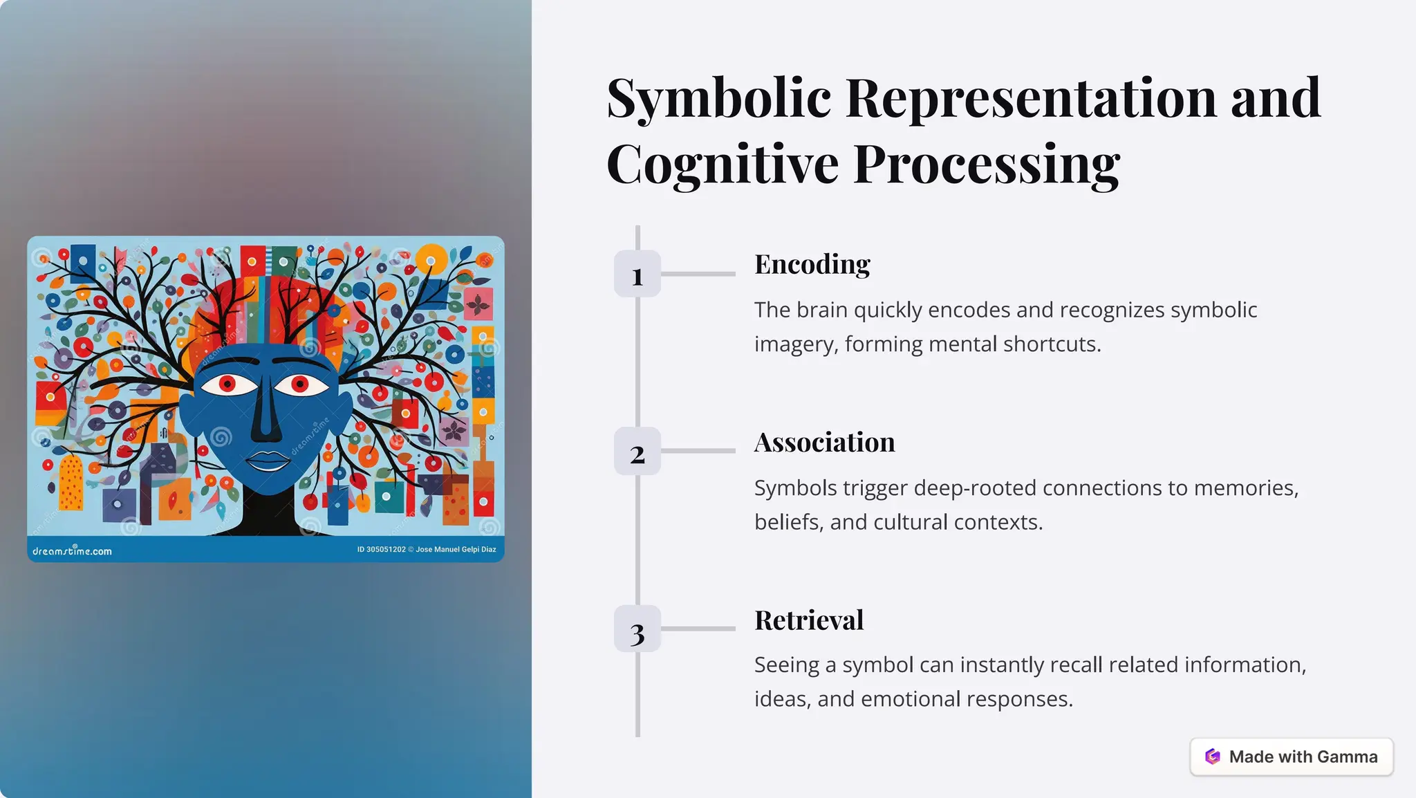 The Psychology of Symbolism: How Icons Influence Human Behavior | PPT