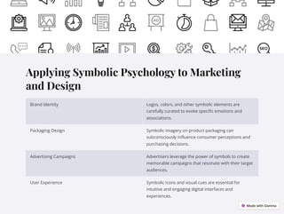 The Psychology of Symbolism: How Icons Influence Human Behavior | PPT