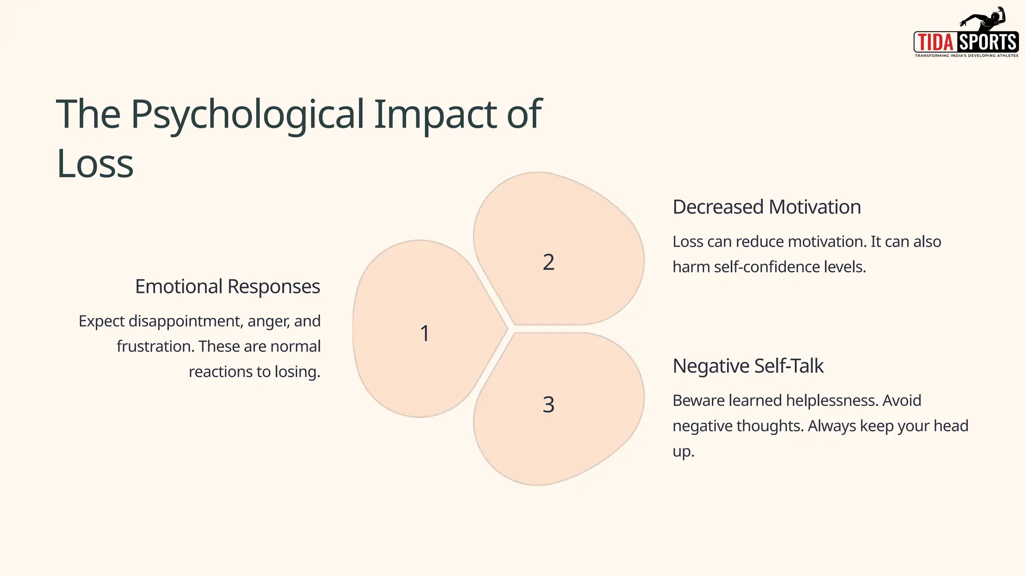 The-Psychology-of-Winning-and-Losing-in-Sports.pptx.pptx