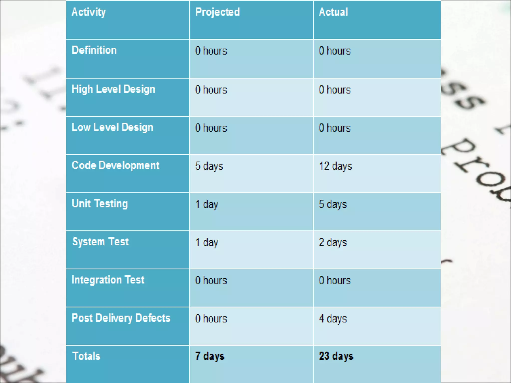 The Pursuit Of Defect Reduction | PPT