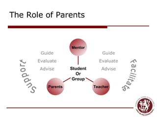 The PYP Exhibition Parent Presentation | PPT