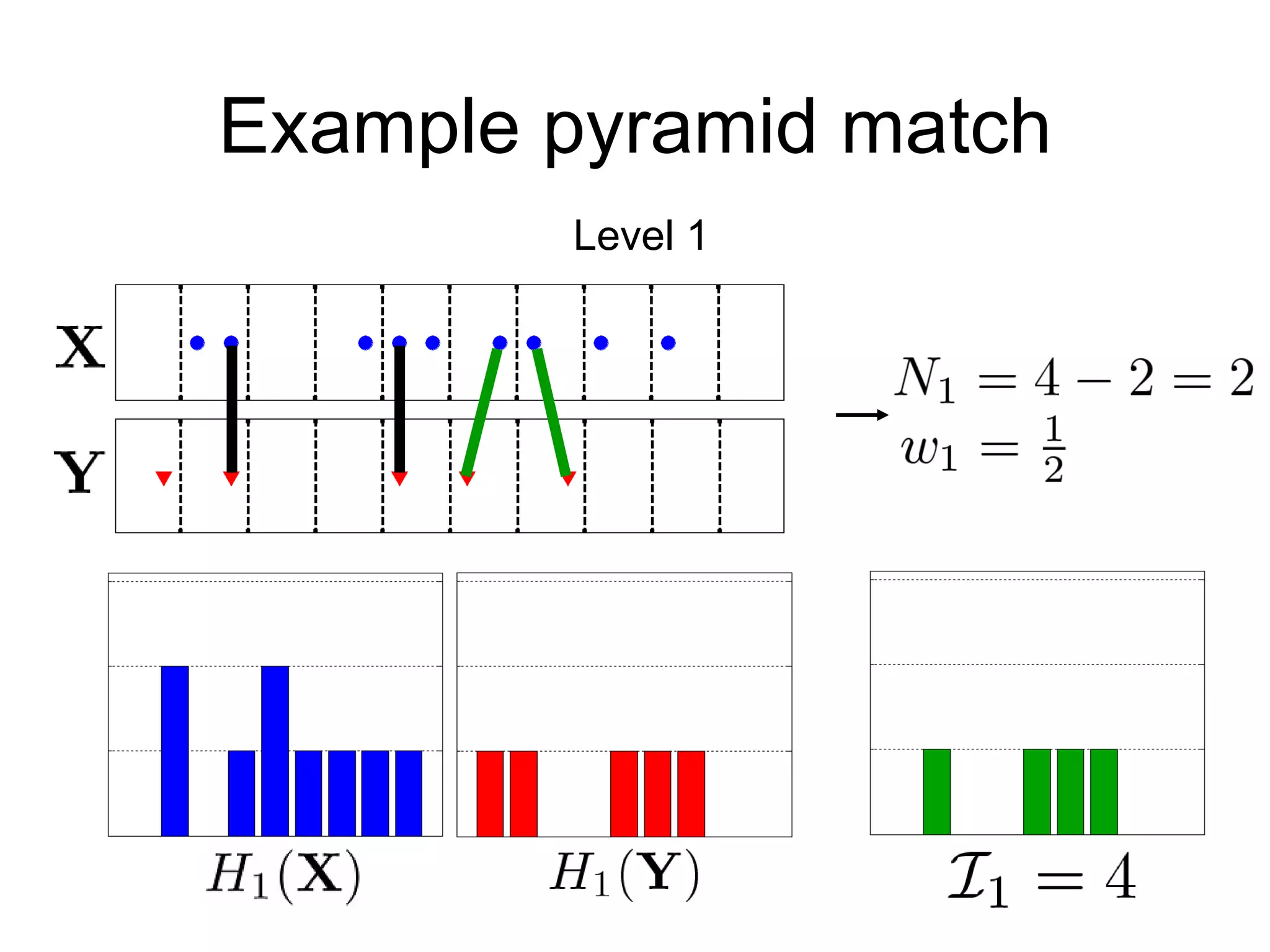 The Pyramid Match Kernel: Discriminative Classification with Sets of Image Features | PPT