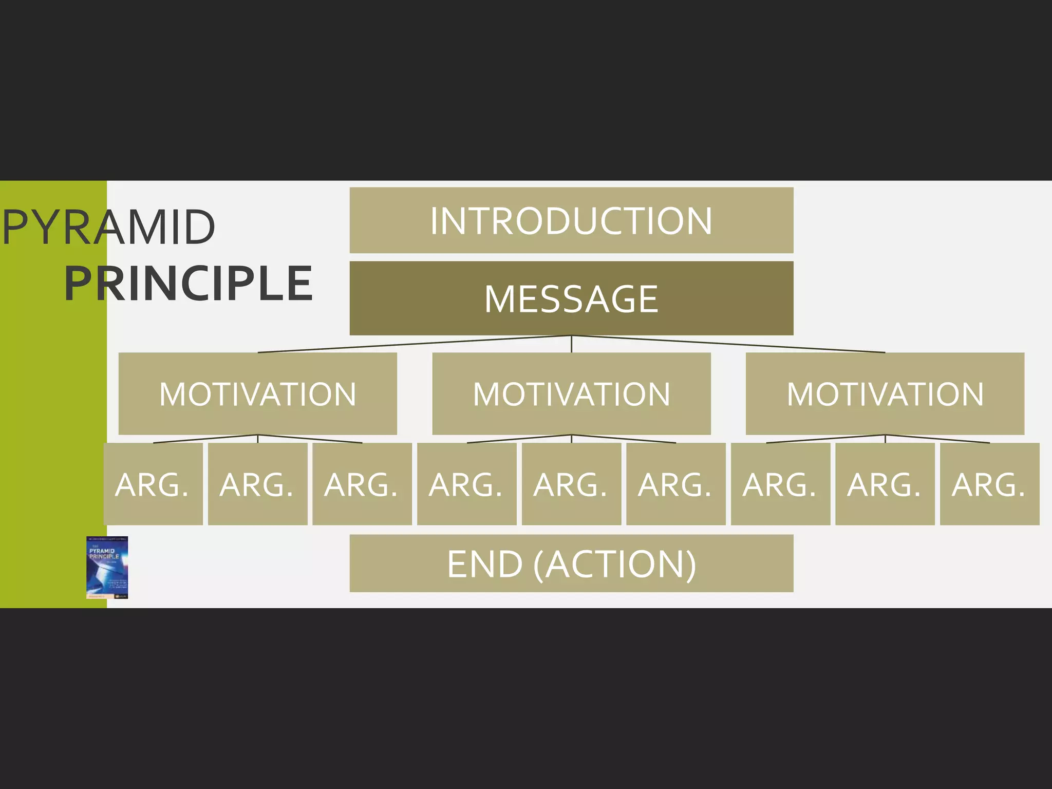 The Pyramid Principle - for structured communication | PPSX