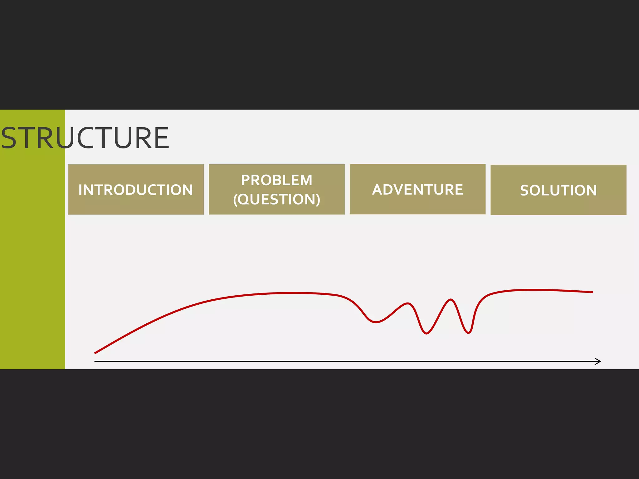 The Pyramid Principle - for structured communication | PPSX