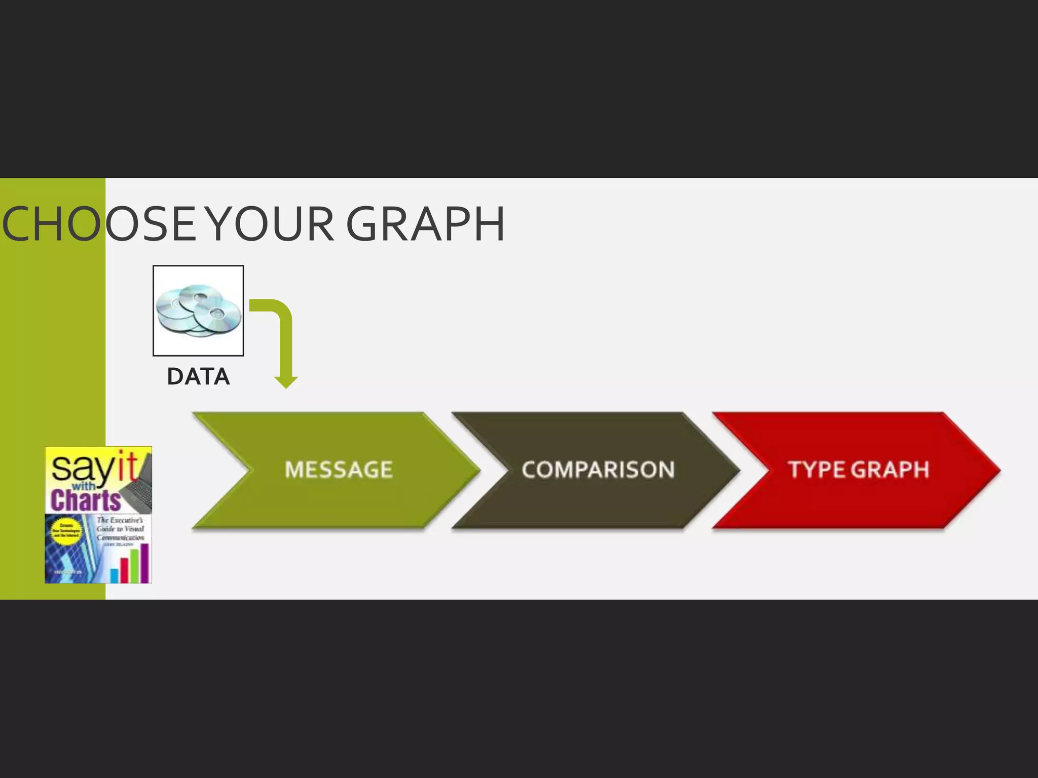 The Pyramid Principle - for structured communication | PPSX
