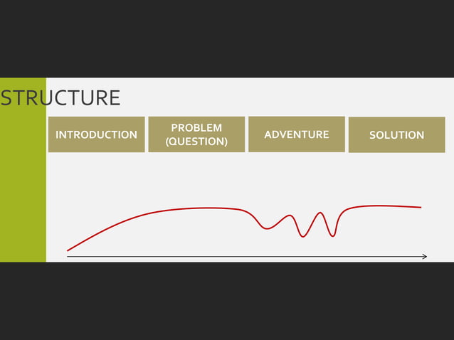 The Pyramid Principle - for structured communication | PPSX