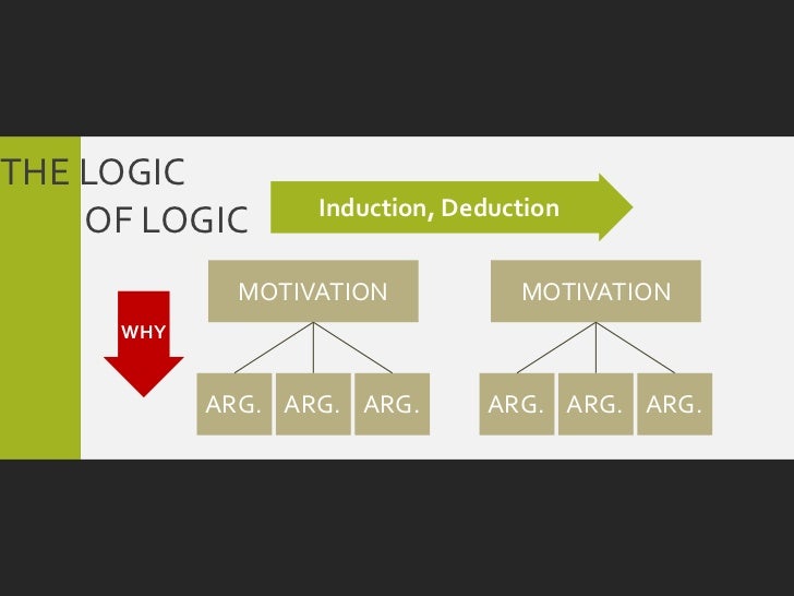 The Pyramid Principle - for structured communication