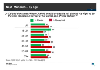 The Queen's Diamond Jubilee | PPT