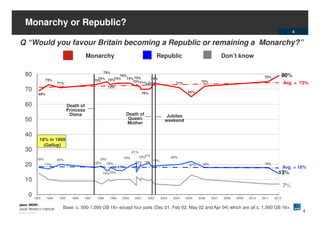 The Queen's Diamond Jubilee | PPT