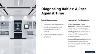 The-Rabies-Virus-A-Global-Threat viral infection | PPTX