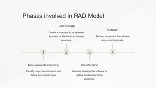 The-Rapid-Application-Development-Model.pptx