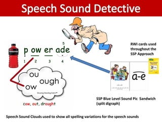 The reading and spelling puzzle ! | PPT