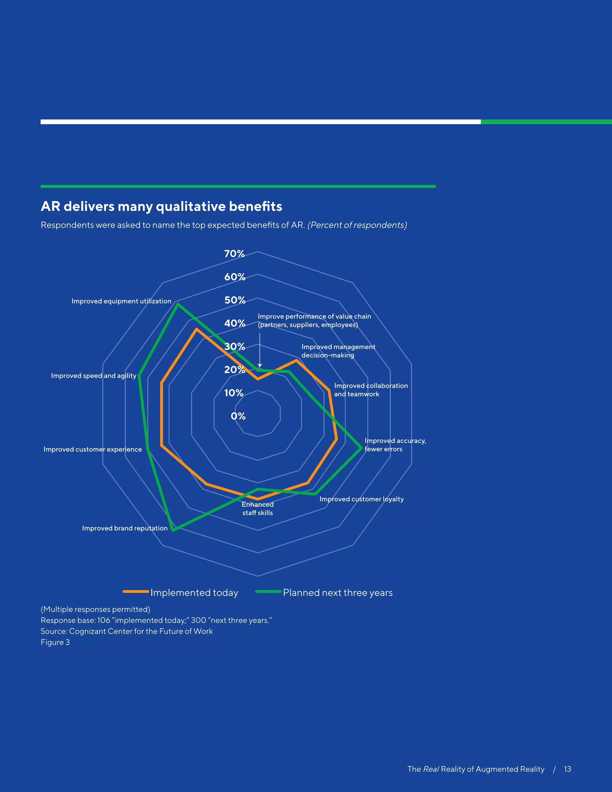 The Real Reality of Augmented Reality | PDF | Augmented Reality ...