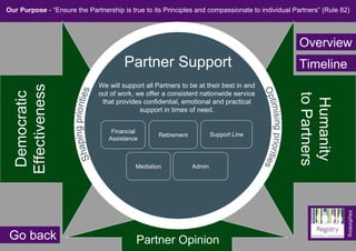 The Registry Plan | PPTX