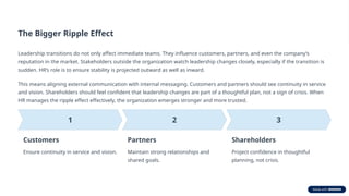 The-Ripple-Effect-Managing-Organizational-Change-During-Leadership ...