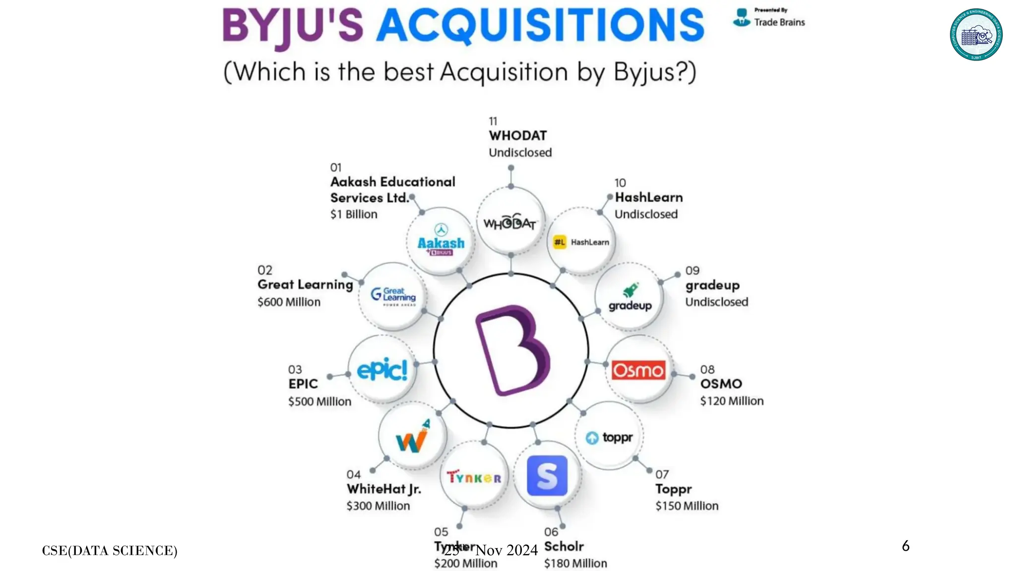 The-Rise-and-Fall-of-BYJUS[1yyyyy][1].pptx