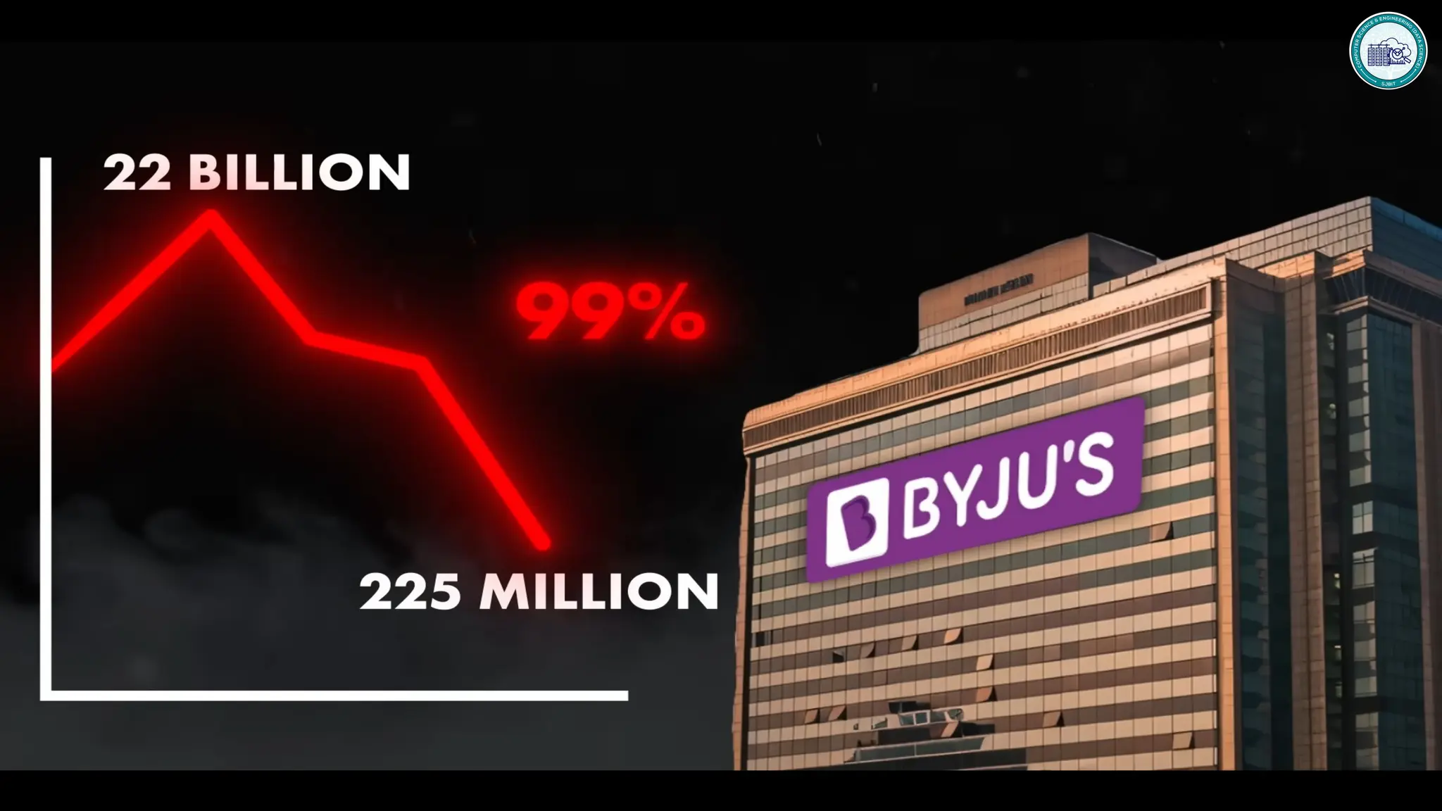 The-Rise-and-Fall-of-tttttBYJUS[1][1].pptx