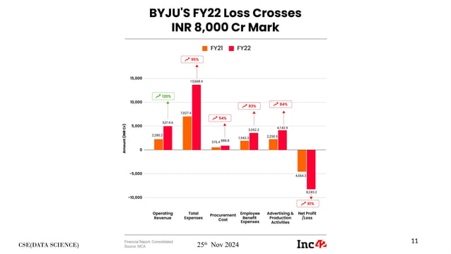 The-Rise-and-Fall-of-tttttBYJUS[1][1].pptx