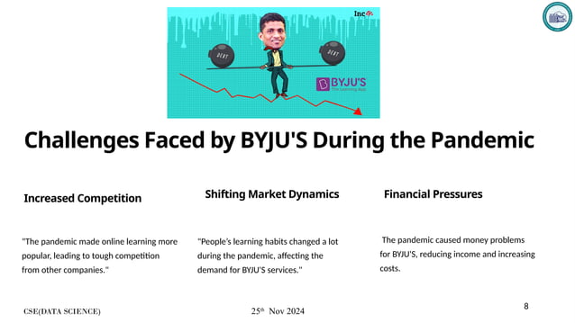 The-Rise-and-Fall-of-tttttBYJUS[1][1].pptx