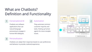 The-Rise-of-Chatbots,The-Rise-of-Chatbots | PPT