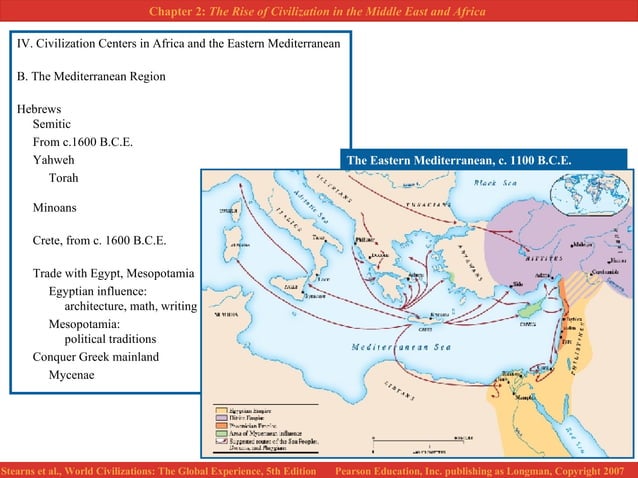 The Rise of Civilization | PPT