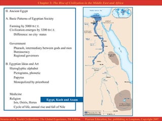 The Rise of Civilization | PPT