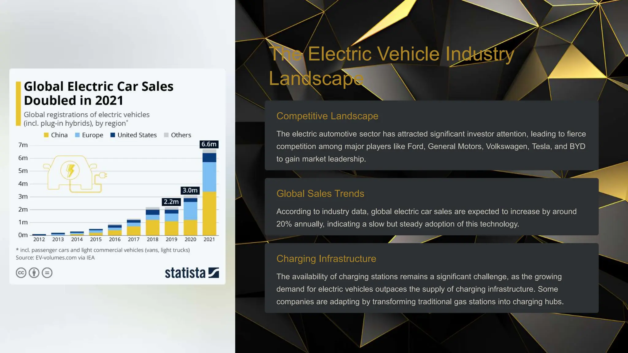 The-Rise-of-Electric-Vehicles(Cars)[1].pptx